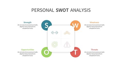 Personal SWOT Analysis PPT SlideBazaar