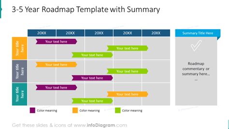 example of 3 5 year roadmap template with a summary