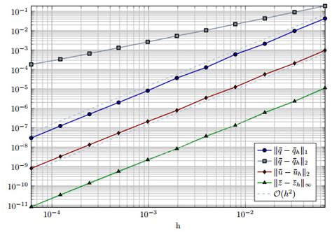 finite element error estimates for one dimensional elliptic optimal control by bv functions