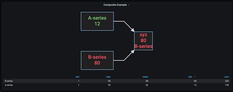 Diagram Plugin For Grafana Grafana Labs