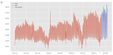 通过 python 代码实现时间序列数据的统计学预测模型 stirpat模型使用什么软件操作的 csdn博客