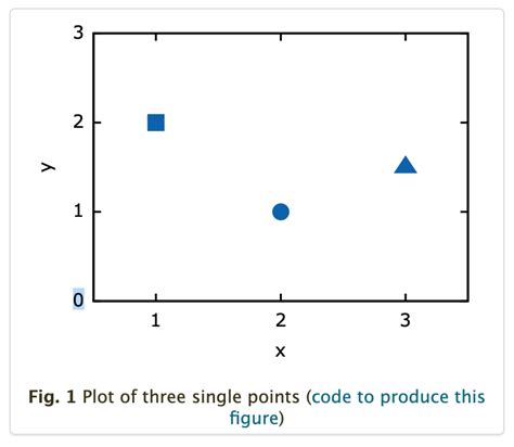 Draw Border Around Gnuplot Points Unix Linux Stack Exchange