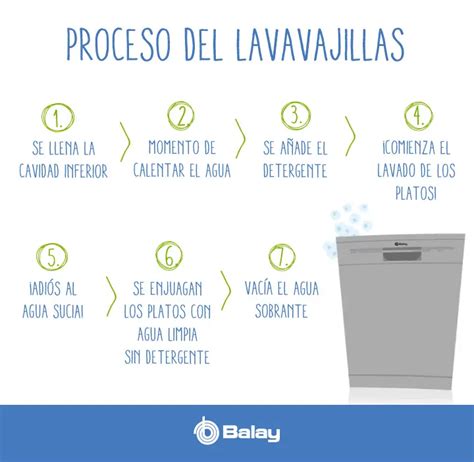 cómo Funciona Un Lavavajillas Tutorial Completa Y Paso A Paso AEG