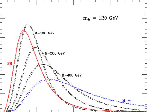 Normalized Transverse Momentum Distribution Of The Hardest Jet For The