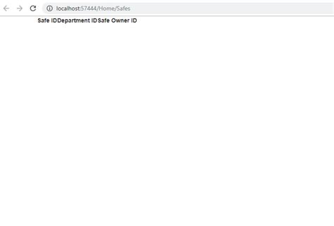 C ASP NET MVC Display SQL Server Table Data Stack Overflow