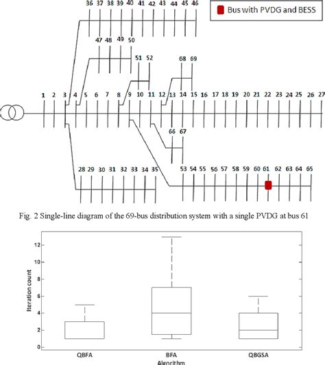 figure 1 from optimal placement and sizing of energy storage system in distribution network with