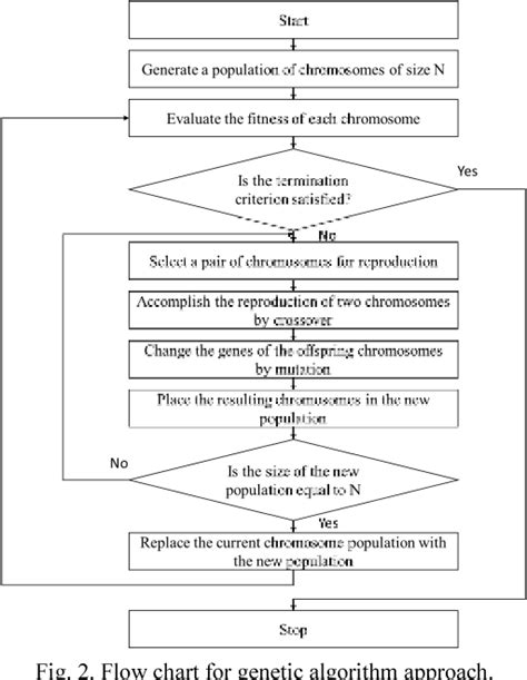 figure 1 from genetic algorithm based optimization of overcurrent relay coordination for