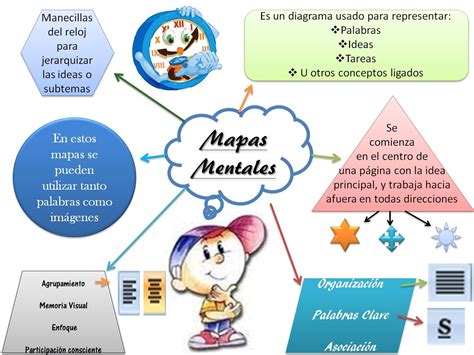 Diferencia Entre Mapa Mental Y Conceptual Geno
