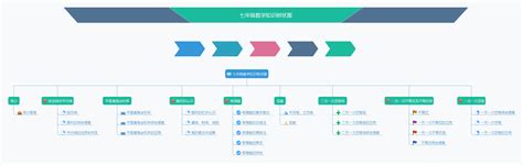 如何绘制树状层次结构的树状思维导图？