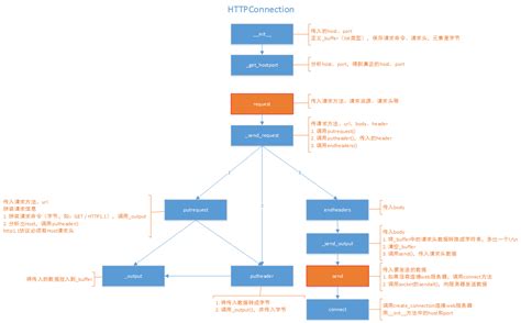 python之 client模块源码分析（图解） 马育民老师