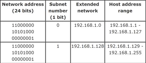 Ip Tutorial Subnet Mask And Subnetting