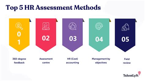 Most Used Hr Assessment Methods In