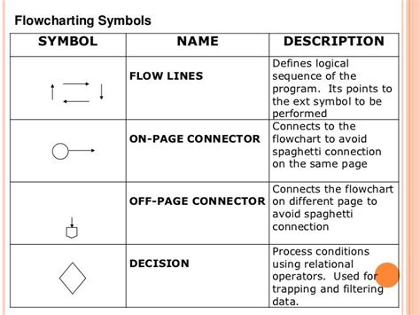 flowcharting symbols introduction to programming computer repair hot sex picture