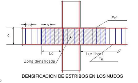 ConstruiR tu ViviendA VIGAS DE CIMENTACIÓN