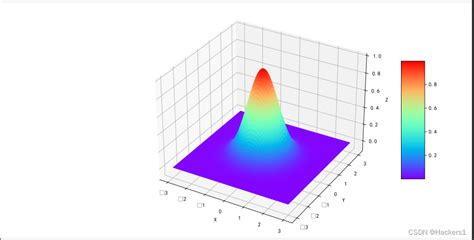 Python Numpy Rstride Cstride Csdn