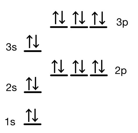 Orbital Diagrams Orbitals Atomic Quantum Electrons Atoms Ele