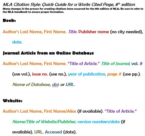 MLA Citation Style Guide LibGuides At Armstrong Atlantic State