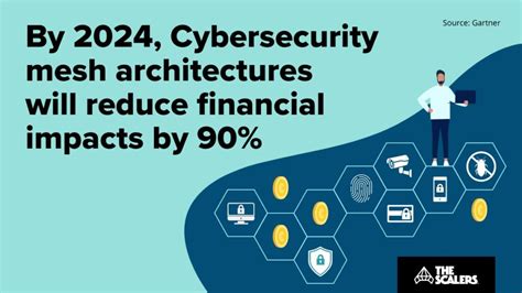2024 Cybersecurity Trends Nerta Raeann