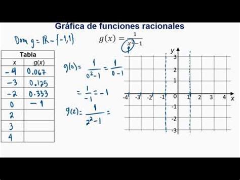GRÁFICA DE FUNCIONES RACIONALES Método de tabulación YouTube
