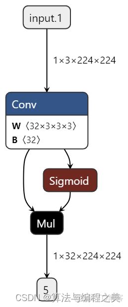 【pytorch】silu激活函数 51cto博客 pytorch 激活函数
