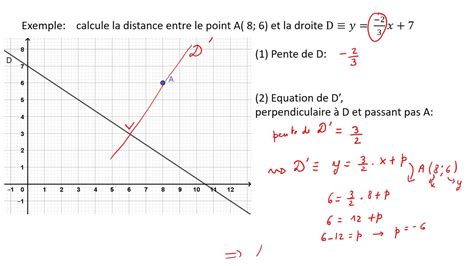 Calcul De La Distance Entre Un Point Et Une Droite YouTube