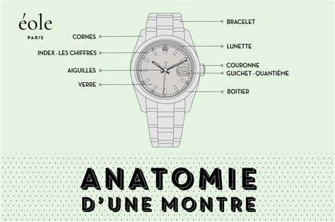 Comment Bien Choisir Et Porter Sa Montre Guide Complet