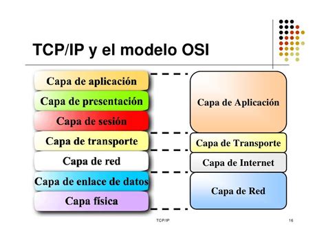 ejemplos de los protocolos tcp