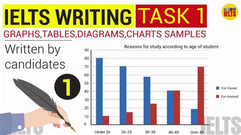 Ielts Writing Task Samples Graphs Charts Tables Map Part
