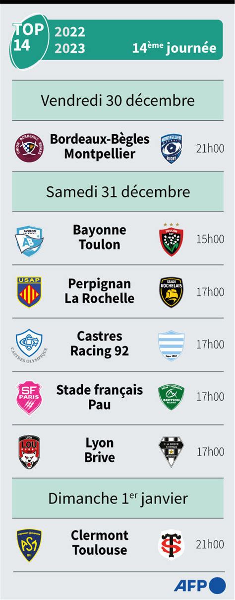 Le Top 14 Sur Son 31 UBB Montpellier En Ouverture