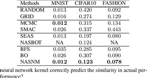 figure 1 from efficient neural architecture search with network morphism semantic scholar