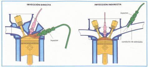 Inyección indirecta Todo lo que debes saber sobre este sistema de