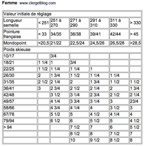 Reglage Fixation Ski PECHE ET SAC A DOS