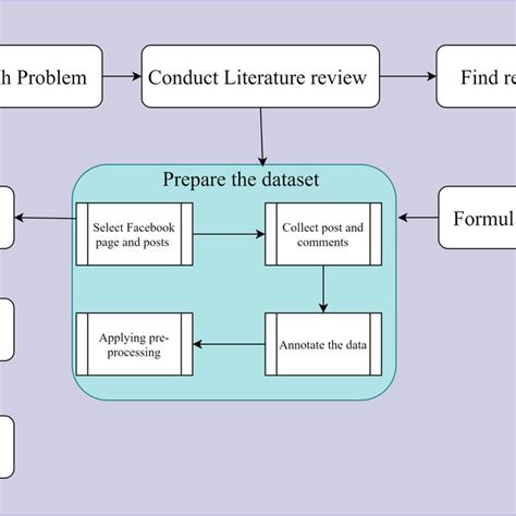 pdf automated amharic hate speech posts and comments detection model using recurrent neural