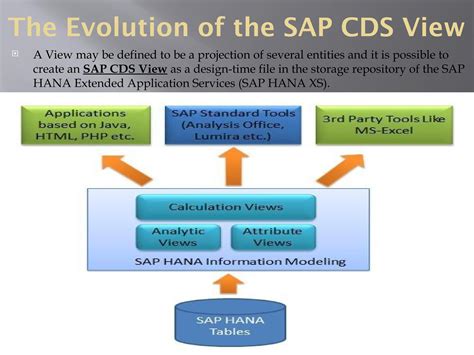 SAP CDS View By Shawngarcia2 Issuu