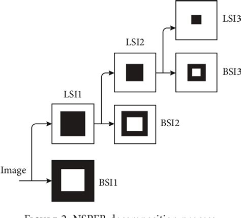 figure 2 from multiresolution based singular value decomposition approach for breast cancer
