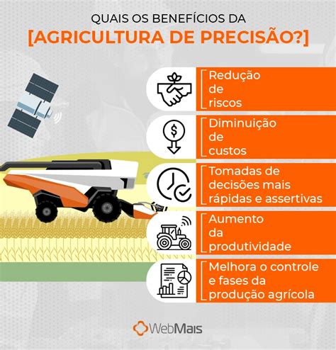 Agricultura de Precisão O Que É Veja Importância No Brasil