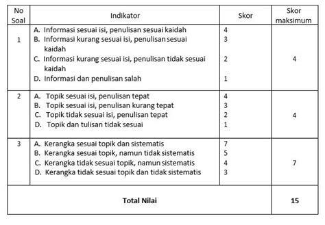 Detail Contoh Kerangka Ceramah Koleksi Nomer 43