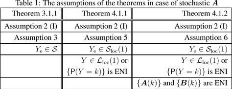 table 1 from subexponential asymptotics of the stationary distributions of m g 1 type markov