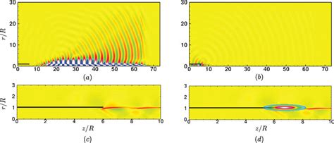 visualization of the a flow eigenmode ˆ v z b adjoint download scientific diagram