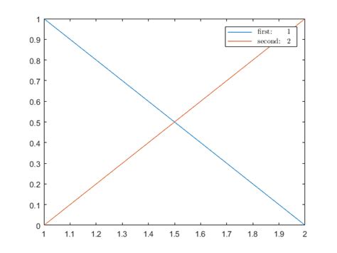matlab 在matlab中对齐图例文本 thinbug