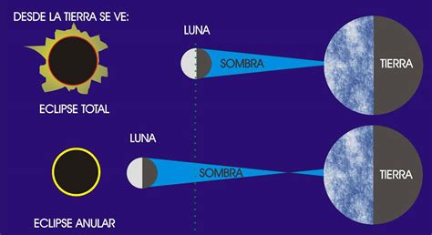 Eclipses Totales De Sol En M Xico Avance Y Perspectiva