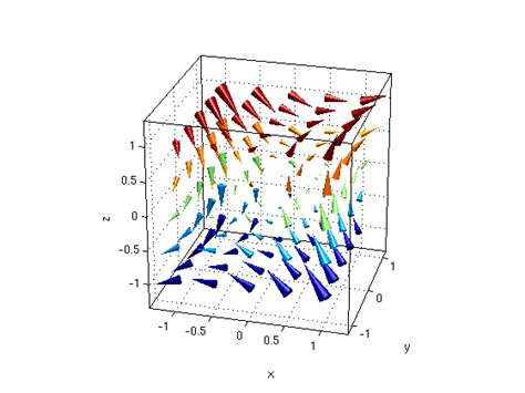 Examples For Vector Fields And Potentials