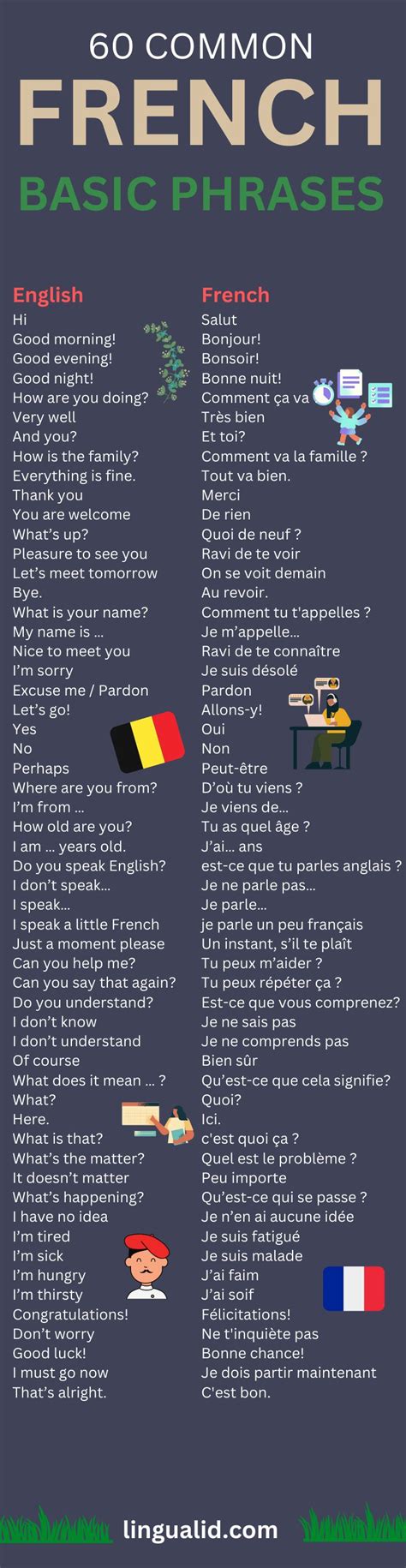 70 Basic French Phrases To Kickstart Your French Now Useful French