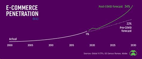 Major Trends That Are Being Accelerated By The Covid Pandemic Wita