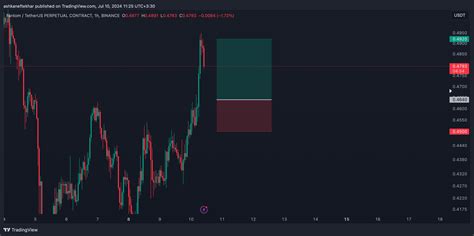 Binance Ftmusdt P Chart Image By Ashkaneftekhar Tradingview