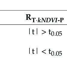 PDF Spatio Temporal Variation And Climatic Driving Factors Of