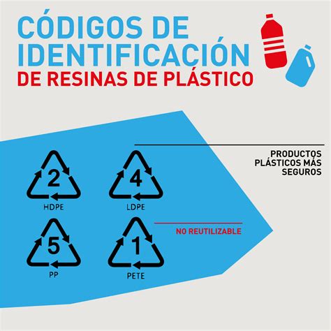 Tipos de plásticos composición usos y peligros Condislife