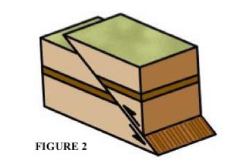 Geology Final Flashcards Quizlet