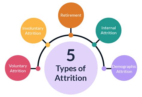 Employee Attrition Meaning Types And Tips To Improve