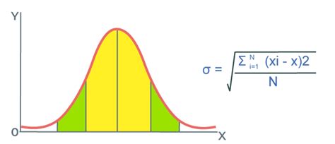 Calculation Of Standard Deviation In Individual Discrete Continuous